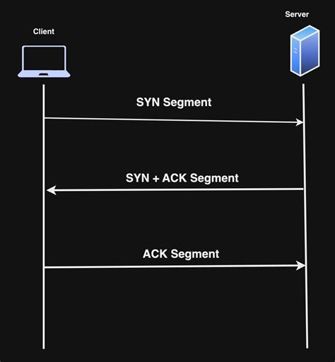 সিস্টেম ডিজাইন বাংলা system design