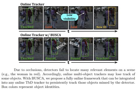 Multiple Object Tracking Mot Methods And Latest Advances