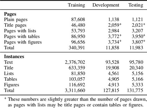 Document Layout Analysis Semantic Scholar