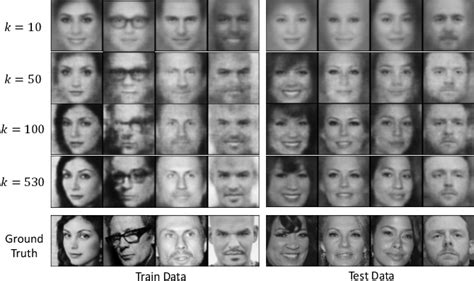 Figure 1 From Neural Network Inversion In Adversarial Setting Via