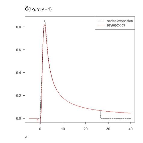 43 Numerical Approximations Download Scientific Diagram