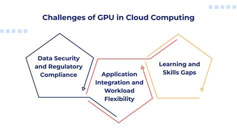What Is Gpu In Cloud Computing How It Revolutionizes Modern Workloads