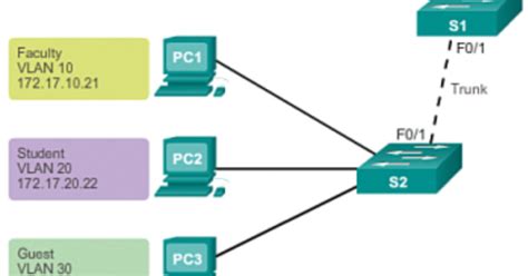 Vlan Concepts Artofit