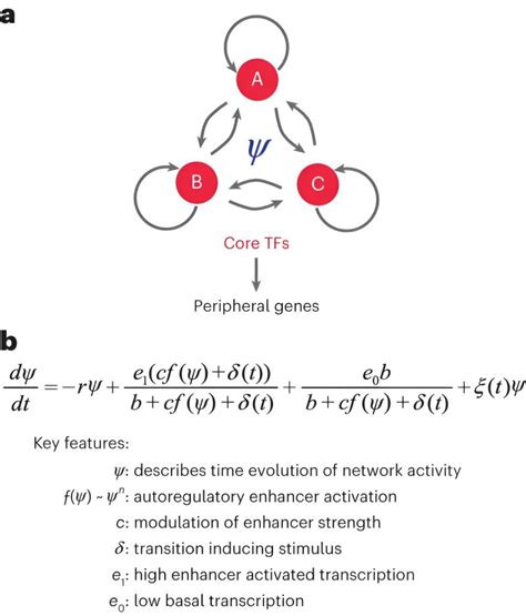 on linkedin machine learning model could enable targeted gene therapies for genetic…