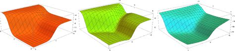Figure 1 From Optimizing Solution Samplers For Combinatorial Problems
