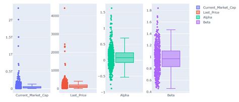 Python How To Plot Specific Columns Of Data Frame With Different Range In One Plot Maybe