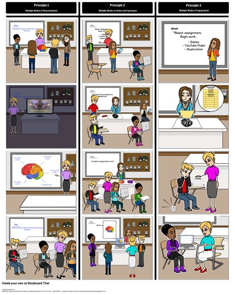 Udl Universal Design For Learning Instructional Strategies