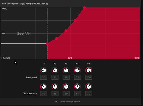 Amd Undervolting And Fan Curve Optimization Guide Mayank Malik