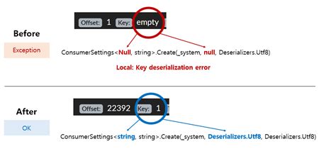 Why Is Key Deserialization Error Thrown · Issue 146 · Akkadotnetakkastreamskafka · Github