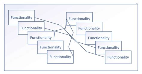 Unit Test Best Practices In Code Development TheCodeBuzz