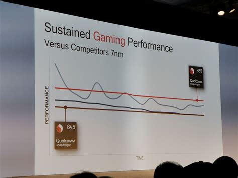 Qualcomm Snapdragon 855 An Overview Of Its Cpu Gpu Isp And Dsp