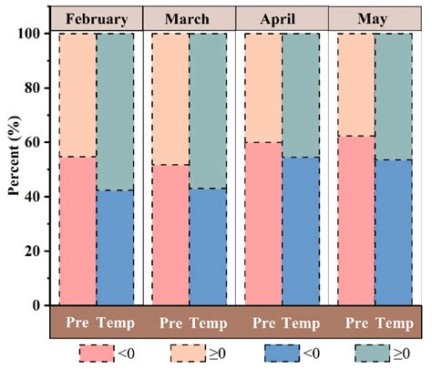 Remote Sensing Free Full Text Spatial Temporal Relationship Analysis Of Vegetation Phenology