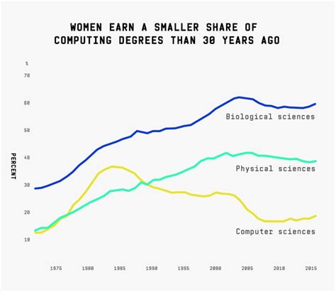Exploring Gender Imbalance In AI Numbers Trends And Discussions Machine Learning Times