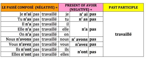 Ism Français 1 Fr 14 Pp 89 92 Grammaire Le Passé Composé Unité 4