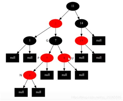 c 进阶——stl源码之红黑树（ rb tree） c std红黑树 csdn博客