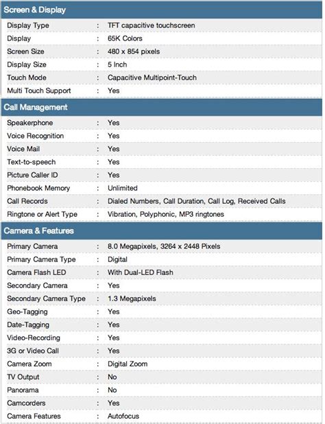 My Search For The Best Priced Largest Screen Android Mobile Phone