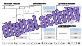 Parent Functions Digital Card Sort By Lauren Wiley TPT