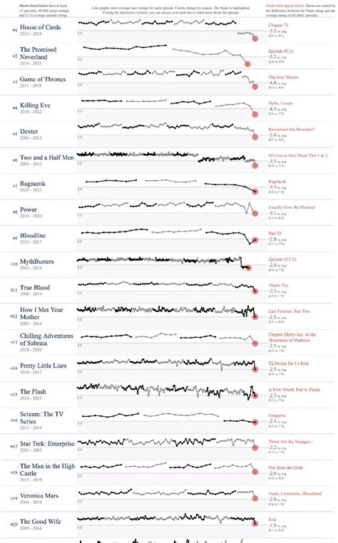 Dataplustv Vizoftheday Tableaupublic Tableau