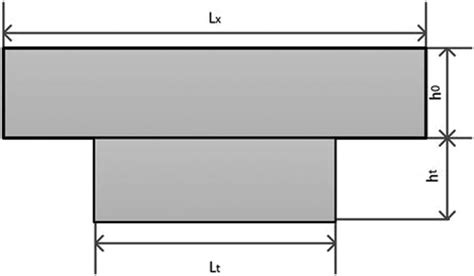 Schematic Diagram Of Rotational Flow Conditions Download Scientific