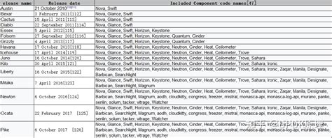 Openstack知识点总结 知乎