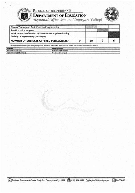 Harmonized Senior High School Class Program For Sy 2019 2020 Teacherph