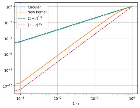 A New Spatial Covariance Kernel Bits Of Math