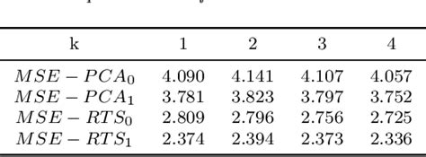 Table 4 From Large Dimensional Robust Factor Analysis With Group Structure Semantic Scholar