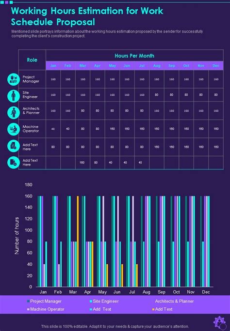 Working Hours Estimation For Work Schedule Proposal One Pager Sample Example Document