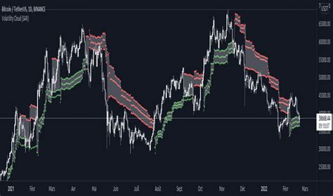 Volatility Stop — Technical Indicators — Indicators And Signals — Tradingview — India