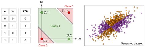 Building A Neural Network From Scratch Domsdev Data Science