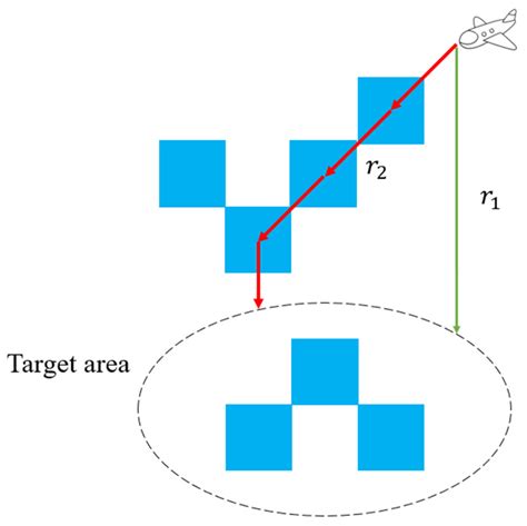 cooperative search method for multiple uavs based on deep reinforcement