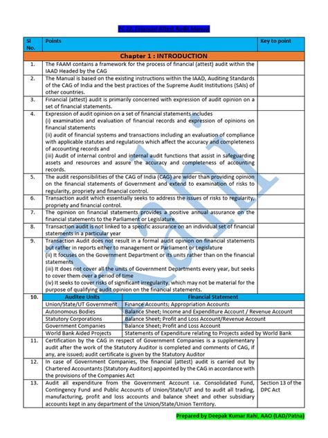 Pc 22 Point Wise Financial Attest Audit Manual Download Free Pdf