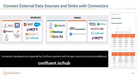 Iiot Industry 4 0 With Apache Kafka Connect Ksql Apache Plc4x Ppt