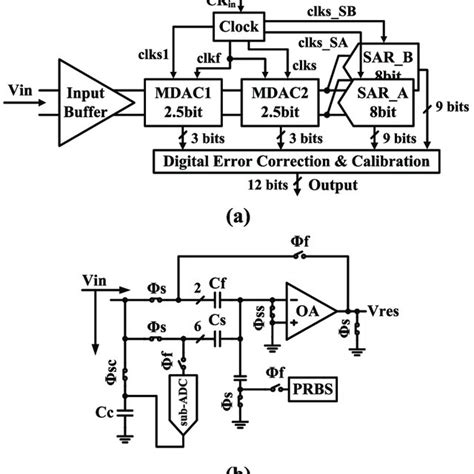 PDF A 1 GS S 12 Bit Pipelined SAR Hybrid ADC In 40 Nm CMOS Technology
