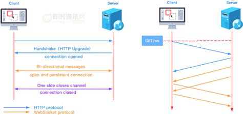 万字长文，一篇吃透websocket：概念、原理、易错常识、动手实践 即时通讯开发 Segmentfault 思否