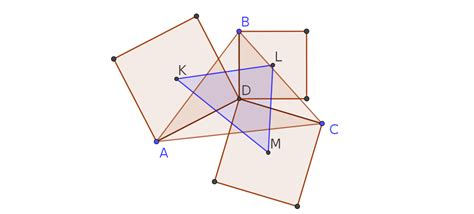 geometry proof without words of a simple conjecture about any