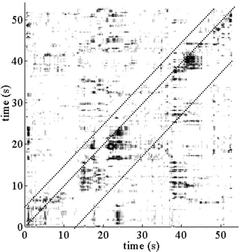 4 composite cross recurrence plot of the eye movements of 49