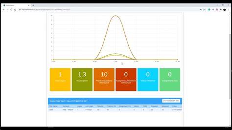 Mathswatch Data Reports Youtube