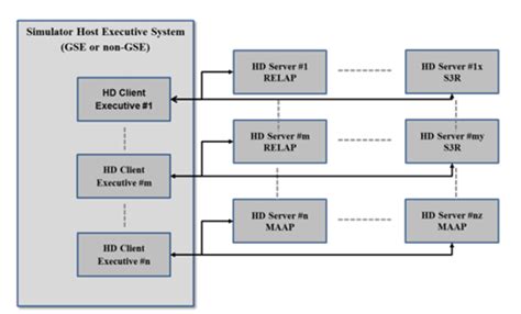 Multiple Client Server Architecture 23 Download Scientific Diagram