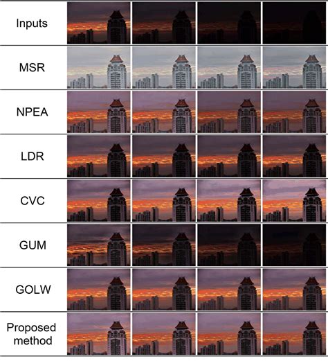 Figure 1 From A Fusion Based Enhancing Method For Weakly Illuminated