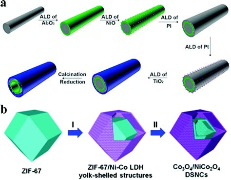 Mof Core Shell Structure Nanoparticle Noredrates
