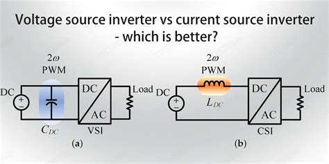 A Comprehensive Guide To Voltage Source Inverter Features And Advantages Tycorun