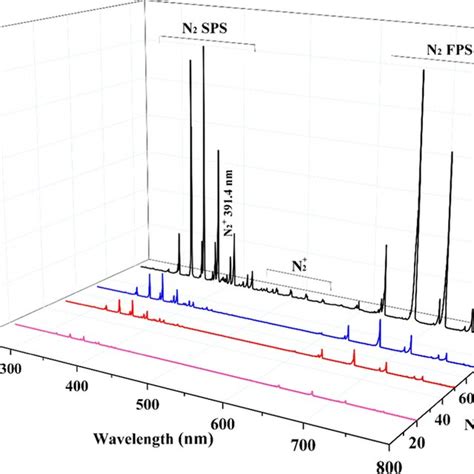 A Applied Voltage And Current Waveforms B Discharge Images Under