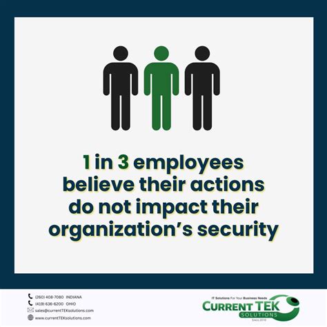 Current Tek Solutions On Linkedin Workplacecybersecurity Cybersecurity Cybersecuritytrends