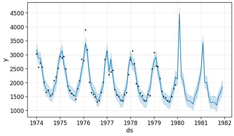 Time Series Analysis II BIOS 823 2020 1 0 Documentation