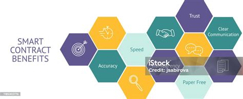 Kontrak Pintar Menguntungkan Infografis Teknologi Blockchain Ilustrasi Stok Unduh Gambar