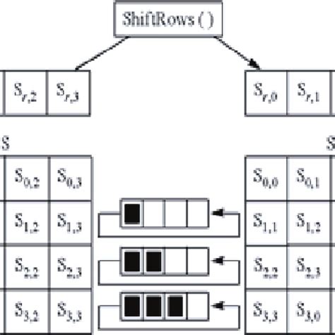 inverse s box of aes algorithm download scientific diagram