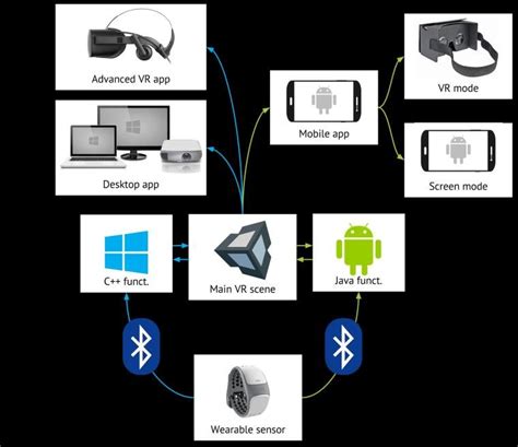 Hardware Software Architecture Of The Prototype Download Scientific