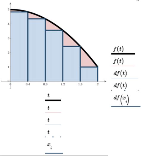 solved how to create rectangles in mathcad prime ptc community