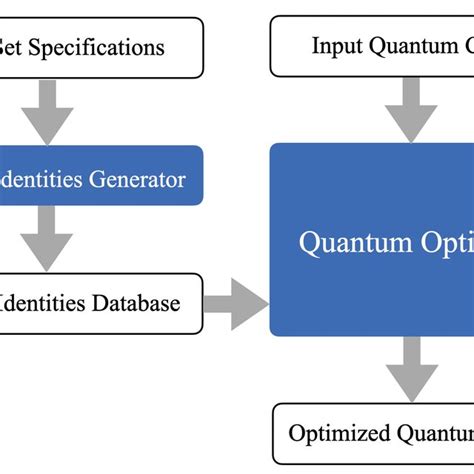 a quantum circuit can be represented by an unitary matrix the hash of